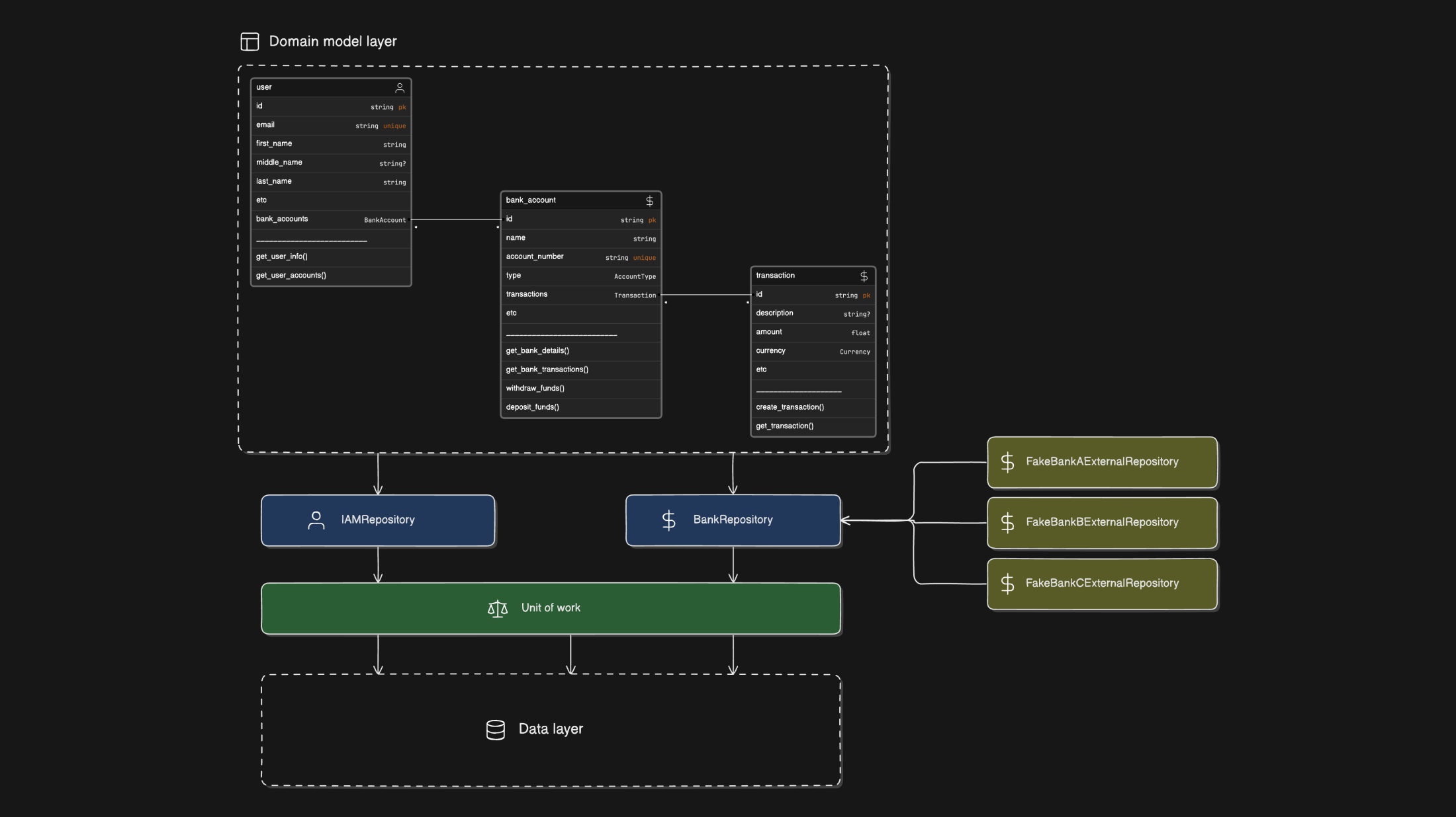 Decision Node - Eraser